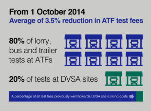 Test fees at ATFs will fall – Moving On
