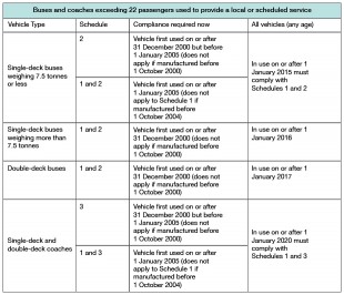 Accessibility standards for public service vehicles – Moving On